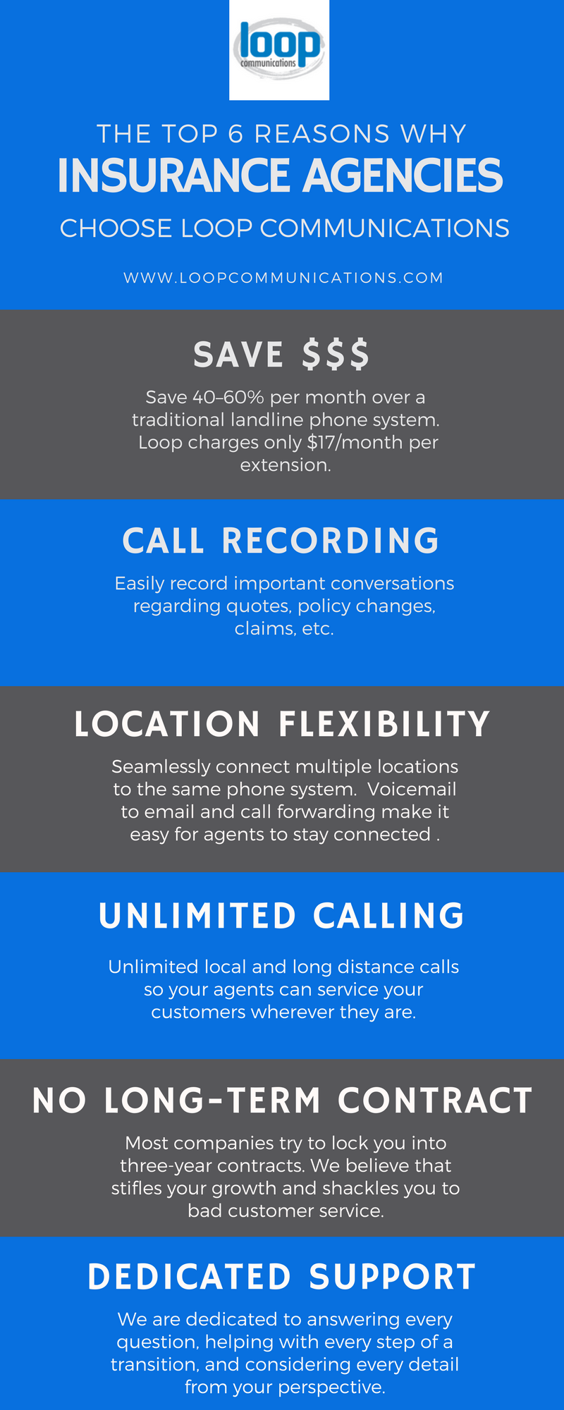 Loop Communications: Top 6 reasons insurance agencies choose Loop